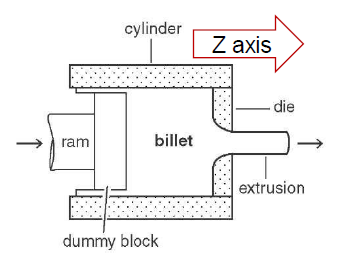 Tutorial: Hollow Profile Extrusion